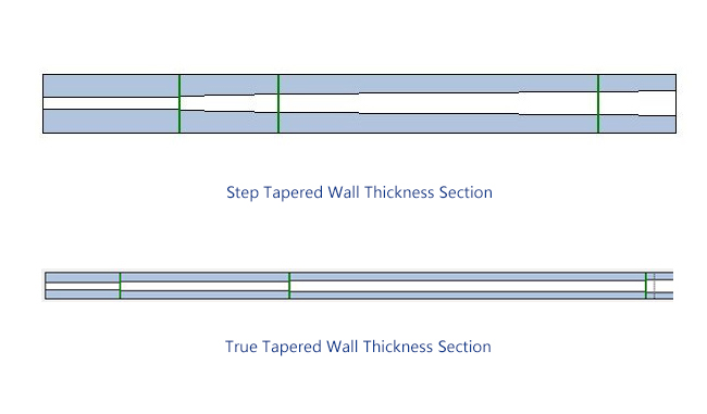 Customized Products-Jason Energy